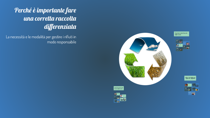 Raccolta Differenziata Perchè È Importante – IBFAF