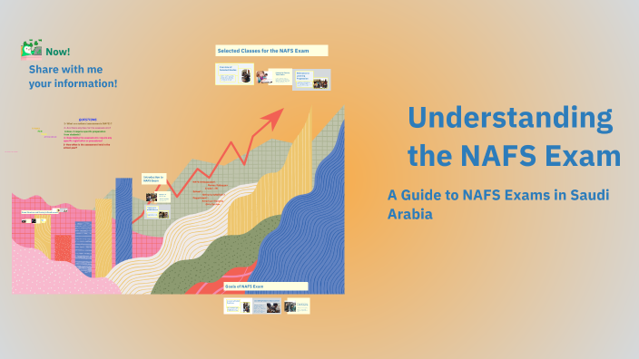 Understanding the NAFS Exam by rr ee on Prezi