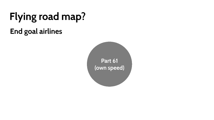 Flying road map? by Unlicenced pilot on Prezi