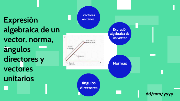 Expresión algebraica de un vector, norma, ángulos directores y vectores ...