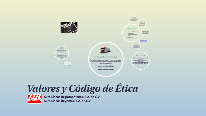 Código de Ética by on Prezi