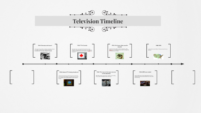 Television Timeline by on Prezi