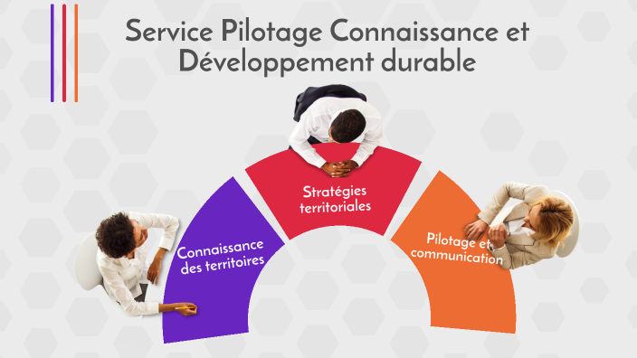 Présentation Service SPCD by BCT SPCD on Prezi