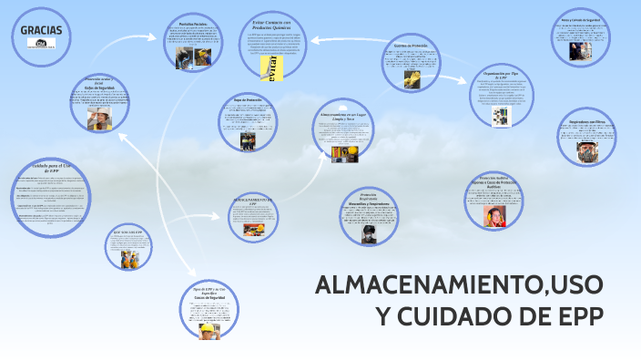 ALMACENAMIENTO,USO Y CUIDADO DE EPP by CM CONSTRUMETALICAS on Prezi