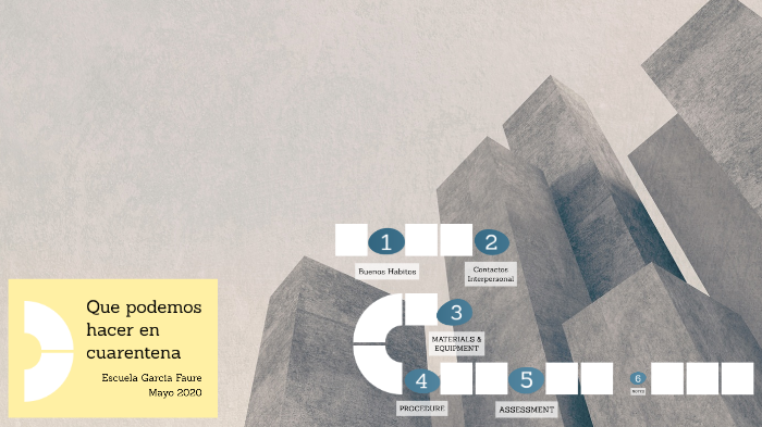 Que podemos hacer en cuarentena... by Daniel Bujan on Prezi