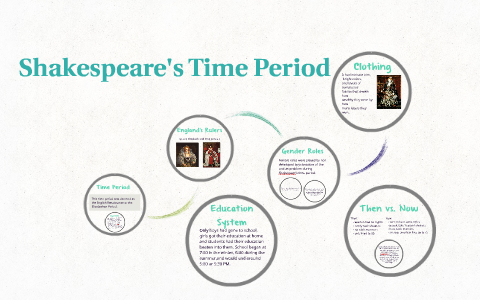 Shakespeare's Time Period by on Prezi