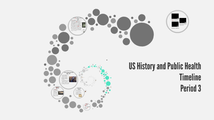 US History and Public Health Timeline by leslie cardenas on Prezi