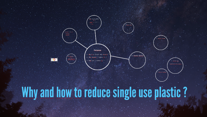 Why and how to reduce single use plastic ? by Michèle Hamel on Prezi