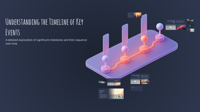 Understanding the Timeline of Key Events by rukiye şamdanlı on Prezi