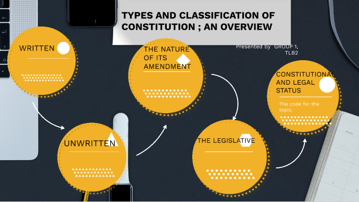 TYPES AND CLASSIFICATION OF CONSTITUTION ; AN OVERVIEW by Mateen Sofy ...
