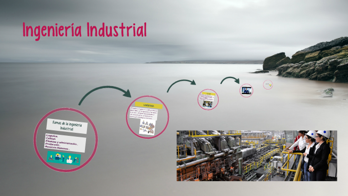 ramas de la ingenieria industrial by Gianellla Paucar on Prezi