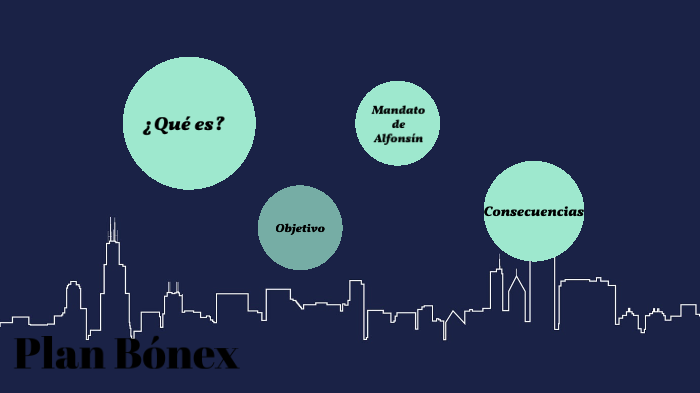 Plan Bónex by Luly Ahumada on Prezi