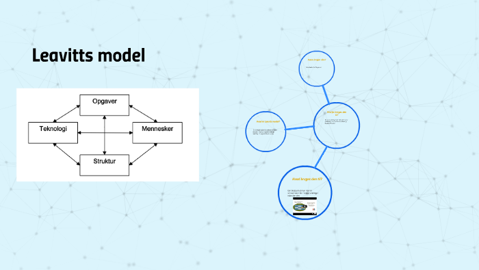 Leavitts model by Cecilie Brøndum Christoffersen on Prezi