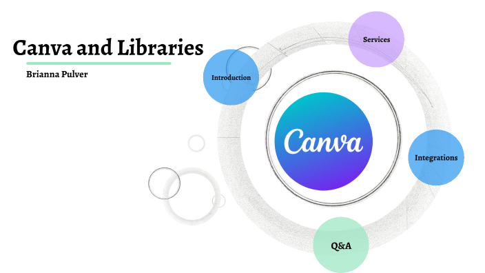 Canva and Libraries by Brianna Pulver on Prezi
