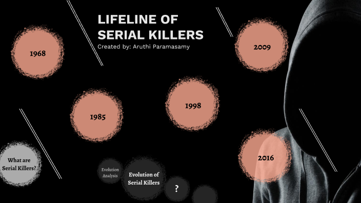 Visual Timeline - Serial Killers Edition by Aruthi Paramasamy on Prezi