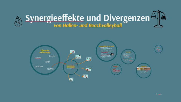 Synergieeffekte und Divergenzen Beachvolleyball und Hallenvo by Leonie ...