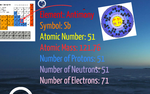 Antimony Periodic Table Protons Neutrons And Electrons | Cabinets Matttroy