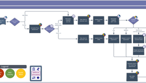 COMPAS Assessment Process_Workgroup by Kiran Gill on Prezi Design