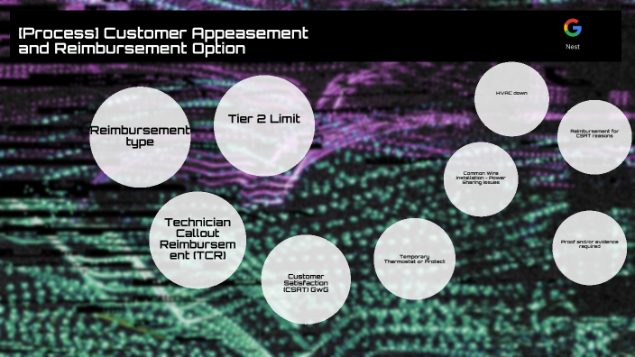 [Process] Customer Appeasement and Reimbursement Option by R'Andrew ...