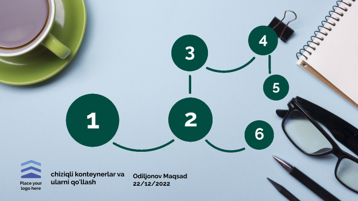 maqsad_algoritmlash by maqsad odiljonov on Prezi