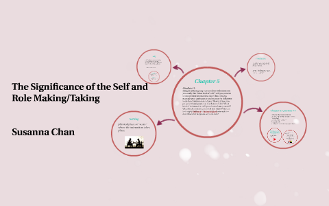 The Nature & the Significance of the Self by Miss S on Prezi