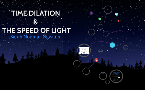 Time Travel- Math IA by Sarah Noonan on Prezi