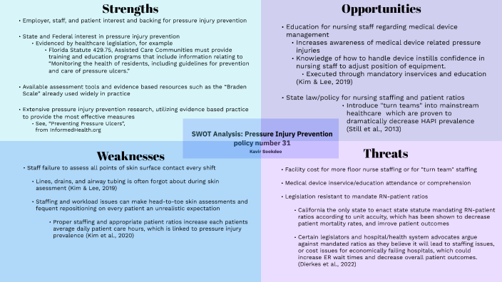 SWOT Analysis: Pressure Injury Prevention by Kavir Sookdeo on Prezi