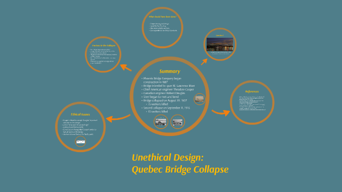 Unethical Design: by Andrew Premus on Prezi