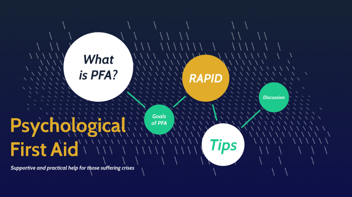 Psychological First Aid by Andrew Tong on Prezi