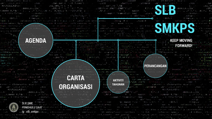 SLB PRESENTATION by Fasiha Natasha on Prezi