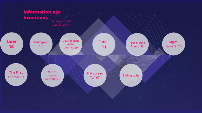 Information age Inventions by Janya Jones on Prezi