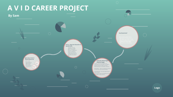 AVID CAREER RESEARCH PROJECT by Samuel Darko on Prezi