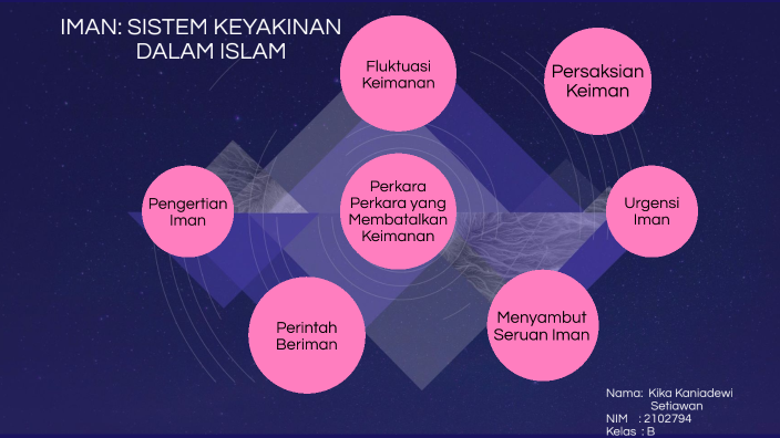 IMAN: SISTEM KEYAKINAN DALAM ISLAM by KIKA SETIAWAN on Prezi