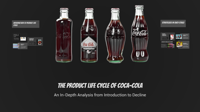 The Product Life Cycle of Coca-Cola by Jana Alsayyari on Prezi