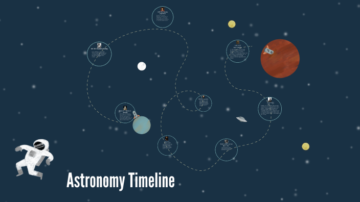Astronomy Timeline by Cameron Calcutt on Prezi