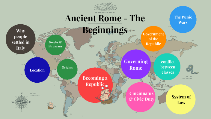 The Beginnings of Rome Ch. 9 L1-2 by Kathleen Emig on Prezi