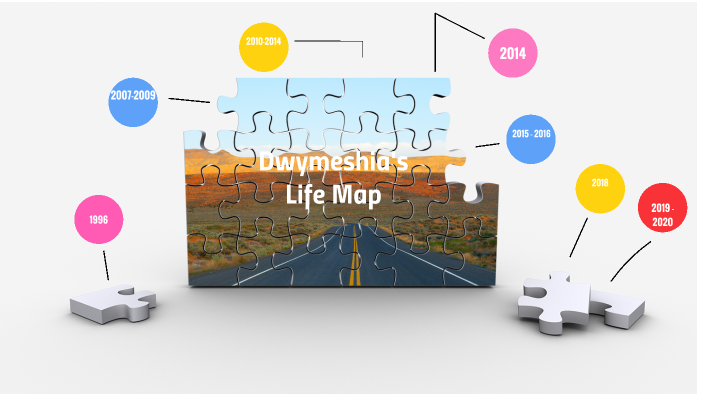 Life Road Map by Dwymeshia McConn on Prezi