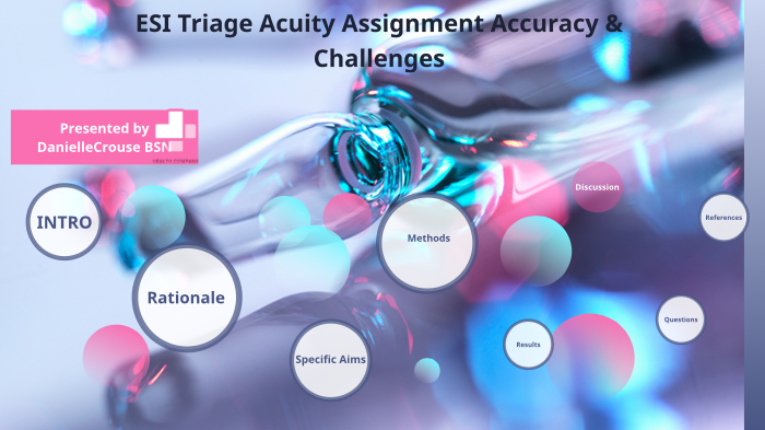 Accracy of Triage Acuity Assignment: A Quality Improvement Project by ...