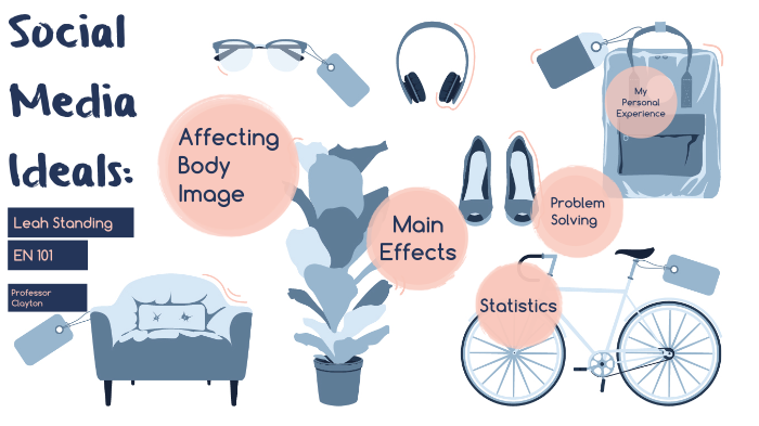 Social media affecting body image by Leah Standing on Prezi