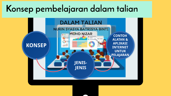 Konsep dan jenis-jenis pembelajaran dalam talian (LMS) serta contoh ... Konsep dan jenis-jenis pembelajaran dalam talian (LMS) serta contoh ...