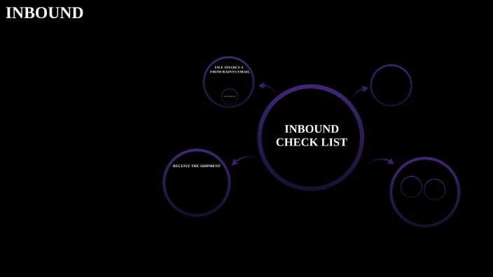 INBOUND CHECK LIST by Ivan Marquez on Prezi