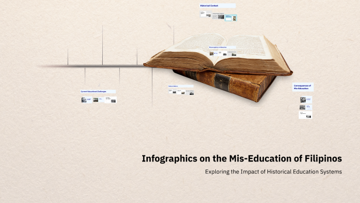 Infographics on the Mis-Education of Filipinos by schwartz production ...