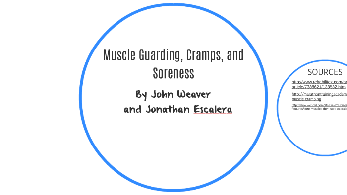 Muscle Guarding, Cramps, and Soreness by Jonathan Escalera on Prezi