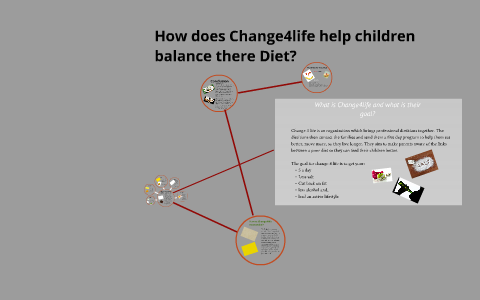 Change 4 Life Presentation by Louis Rhydderch on Prezi