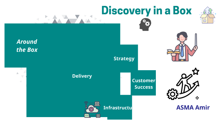 Discovery's Recovery by Asma Amir on Prezi