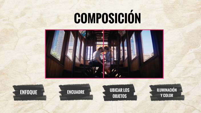 Composición Cinematográfica by Connie Molina on Prezi
