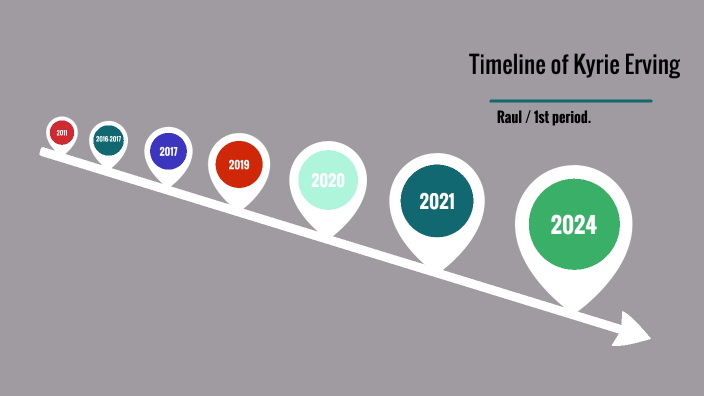 Timeline of Kyrie Erving by Raul Navarro Castelo on Prezi