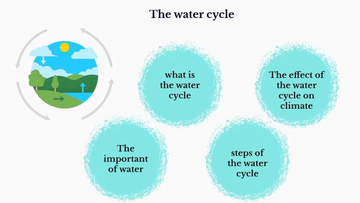 the water cycle by Sara sara on Prezi