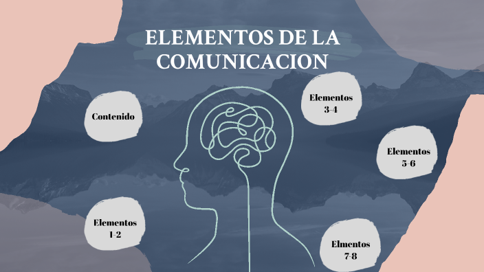 ELEMENTOS DE LA COMUNICACION by Isabel Garch on Prezi