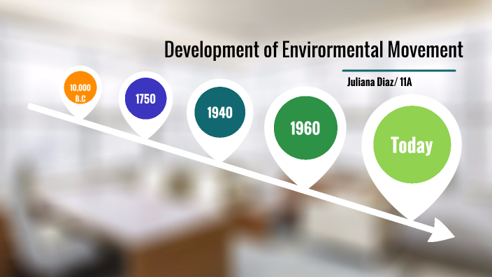 Delopment of the envirormental movement Timeline by JULIANA DÍAZ ...